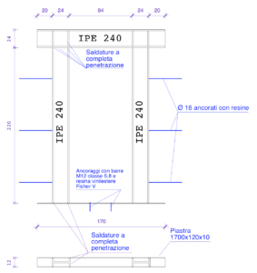 Appunti sulle cerchiature – Interstudio News