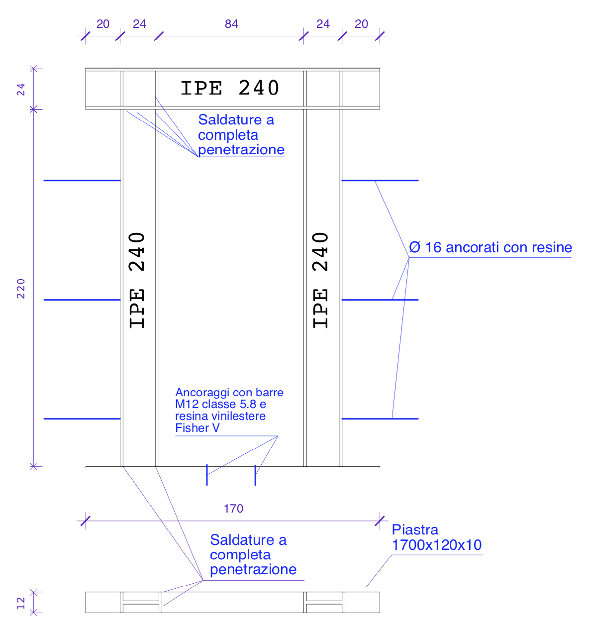 Appunti sulle cerchiature – Interstudio News
